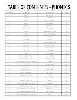 Decodable Fluency Passages | PDF | Classroom | Phonics