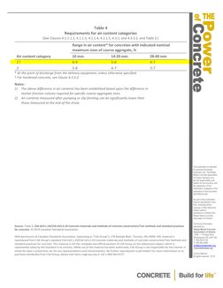 Concrete Exposure Classes A23.1-19 | PDF | Concrete | Cement