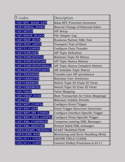 SAP HANA T-Codes Reference Guide | PDF | Payments | Cheque