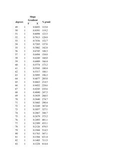 Slope Conversion: Degrees, Gradient, Grade | PDF | Economic Sectors ...