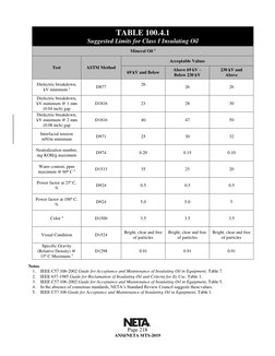 NETA MTS-2019 Maintenance Testing Standards | PDF | Screw | Insulator ...