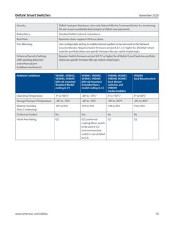 Product Data Sheet Deltav Smart Switches Deltav en 179014 | PDF ...