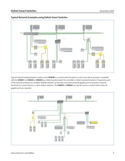 Product Data Sheet Deltav Smart Switches Deltav en 179014 | PDF ...
