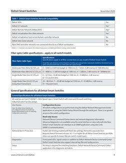 Product Data Sheet Deltav Smart Switches Deltav en 179014 | PDF ...