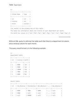 LeetCode SQL Questions With Solutions | PDF