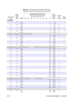 US Navy Diving Manual Revision 7 | PDF | Underwater Diving | Equipment