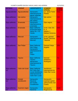 Abreviaturas de Aeropuertos en México | PDF | Sonora | Chiapas