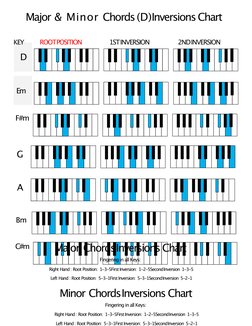 Piano Chord Inversions Chart PDF | PDF