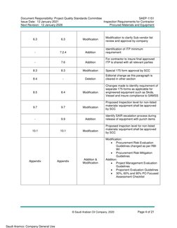 Saep 1151 | PDF | Specification (Technical Standard) | Project Management