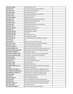 SAP VIM Table Structures Overview | PDF | Database Index | Computing