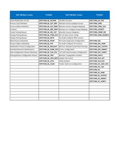 SAP VIM Tcodes Overview | PDF | Software Engineering | Information Age