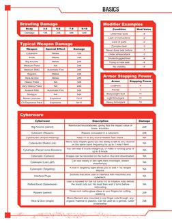 Cyberpunk Red Combat Reference Guide | PDF | Equipment | Firearms