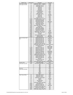 Raw Material Color Code Chart 01-06-03 | PDF | Materials | Steel