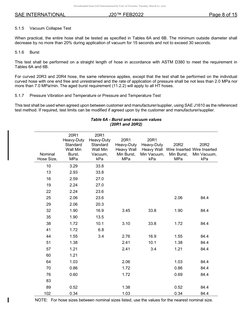 Sae J20-2022 | PDF | Engineering Tolerance | Pipe (Fluid Conveyance)