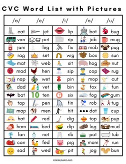 CVC Words List with Pictures | PDF