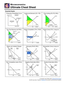AP Micro Ultimate Cheat Sheet Key | PDF | Elasticity (Economics ...