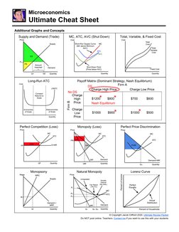 AP Micro Ultimate Cheat Sheet Key | PDF | Elasticity (Economics ...