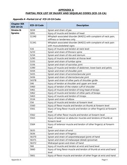 ICD-10-CA Injury Code Guide | PDF | Vertebral Column | Thumb