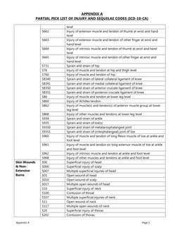 ICD-10-CA Injury Code Guide | PDF | Vertebral Column | Thumb