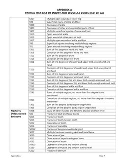 ICD-10-CA Injury Code Guide | PDF | Vertebral Column | Thumb