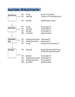JDE General Accounting Process Flow | PDF | Debits And Credits | Income ...