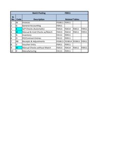 JDE General Accounting Process Flow | PDF | Debits And Credits | Income ...