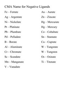 Monodentate and Bidentate Ligands List | PDF