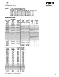 PACO Pumps Replacement Parts Guide | PDF | Pump | Bearing (Mechanical)
