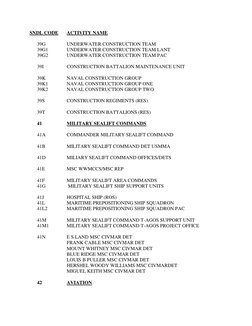 Navy Standard Distribution List Codes | PDF | United States Navy ...