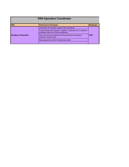 Key Result Areas for Various Roles | PDF | Warehouse | Supply Chain