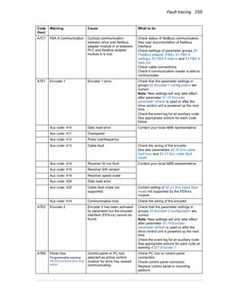 ABB VFD Warning Codes and Solutions | PDF | Electric Motor | Resistor