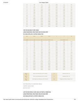 Riyadh Low Voltage Cables Catalogue | PDF | Electrical Resistance And ...
