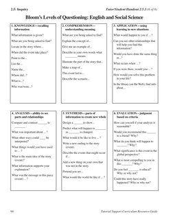 Understanding Costa's Question Levels | PDF | Inquiry | Cinderella