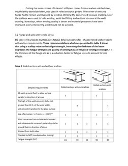 Scallop Design in Steel Structures | PDF | Fatigue (Material) | Welding