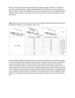 Scallop Design in Steel Structures | PDF | Fatigue (Material) | Welding
