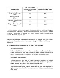 Compressive Strength of CHB in Philippines | PDF | Concrete | Masonry