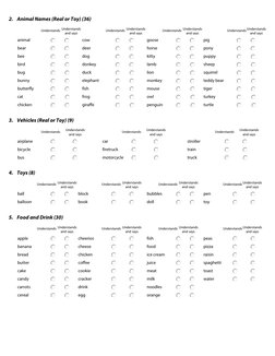 MacArthur-Bates CDI Assessment Guide | PDF | Bathroom