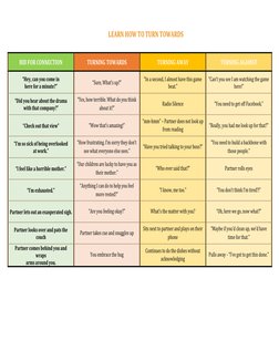 Enhancing Connection: Gottman's Bids Guide | PDF | Psychological ...