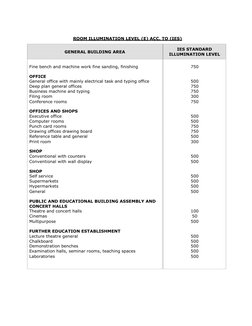 IES Recommended Illumination Levels | PDF | Sheet Metal | Soldering