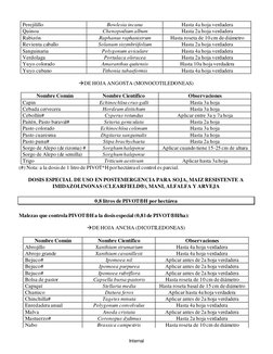 Herbicida Pivot H: Ficha Técnica y Uso | PDF | Agua | Herbicida
