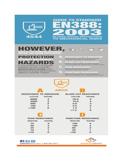 EN 388:2016 Standard Overview | PDF | Materials | Physical Sciences