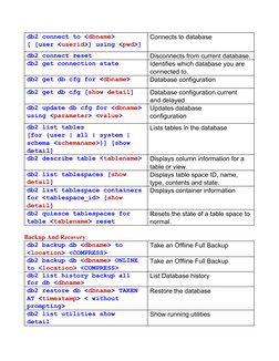 Db2 LUW Basic Administration Commands | PDF | Table (Database) | Databases