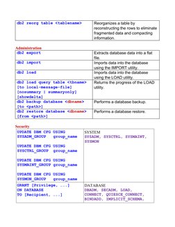 Db2 LUW Basic Administration Commands | PDF | Table (Database) | Databases