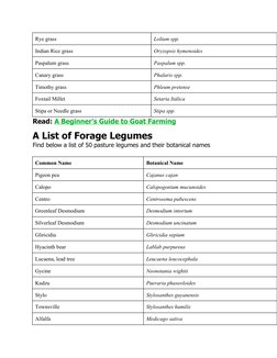 Forage Grasses and Legumes List | PDF | Legume | Clover