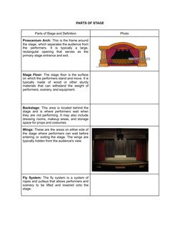 Parts of a Theater Stage Explained | PDF | Components | Performing Arts