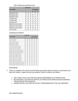 Medidores A3r Elster Guia de Estudio | PDF | Transformador | Corriente ...