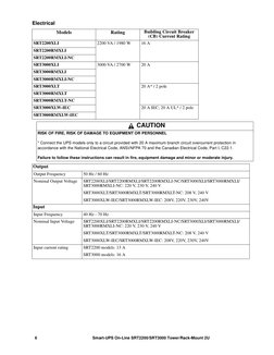 APC SRT3000 Installation Guide | PDF | Mains Electricity | Icon (Computing)