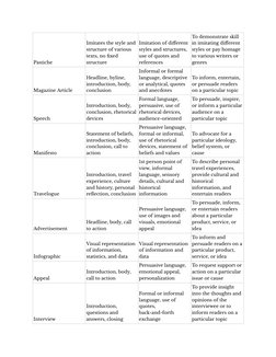 IB English Paper 1 Text Types Guide | PDF | Language Arts & Discipline