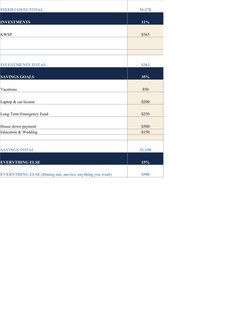 Ramit's Conscious Spending Plan Guide | PDF