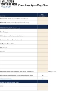 Ramit's Conscious Spending Plan Guide | PDF